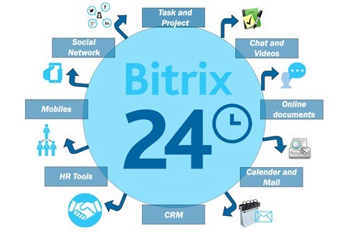 Bitrix24 - Free CRM Collaboration Project Management