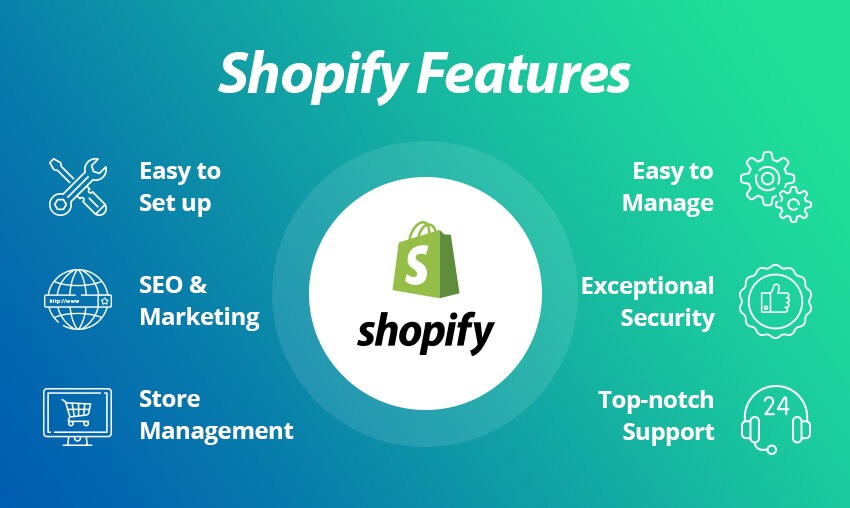 Shopify Review Is It The Best Online Store Builder For You 