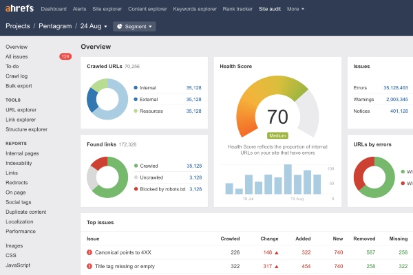 Mangools vs Ahrefs: Features & Price Comparison